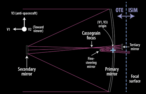 The James Webb Space Telescope Is Ready For Launch: Here’s Everything ...